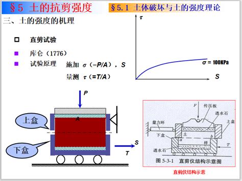 土质学与土力学土的抗剪强度理论讲义 68页 岩土培训讲义 筑龙岩土工程论坛
