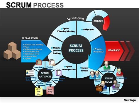Agile Scrum Process Powerslides