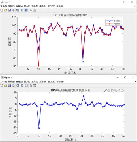 Bp神经网络回归预测bpnn Matlab源代码，详细注释，替换数据即可使用（带使用教程）