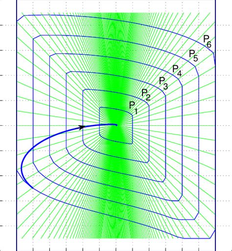 the 6 contractive polytopes p i ⊂ d i found using the ray gridding