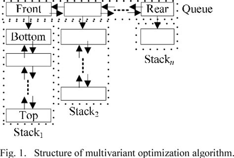 Figure 1 From Classification Of Leukemia Gene Expression Profiles Based