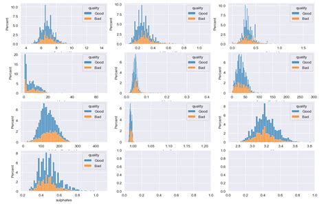 Data Analysis For Beginners Data Exploration Visualization And Interpretation Part 1 By
