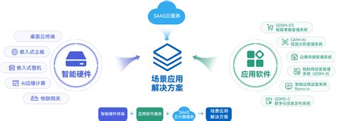 客制化服务 杰和科技