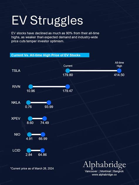 Ev Marketshifts Adaptability Innovation Resilience Strategy