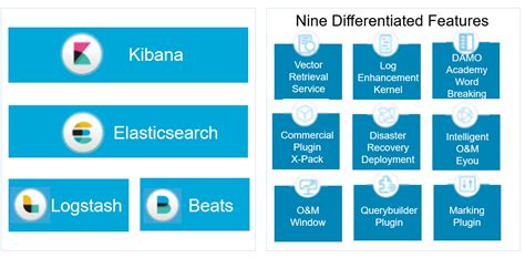 Using Beats To Visualize Redis Monitoring In Alibaba Cloud Elasticsearch Alibaba Cloud Community