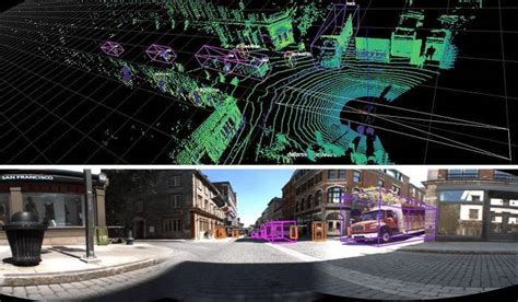 Solving Autonomous Vehicle Perception Problems With Lidar Technology Iot Tech Trends