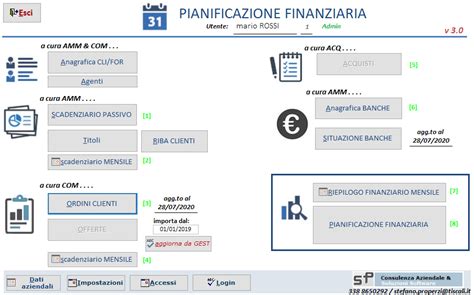 Software Per La Pianificazione Finanziaria Sproperzi Consulenza