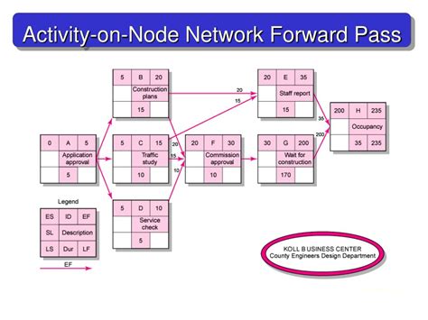 Ppt Where We Are Now Powerpoint Presentation Free Download Id3255162