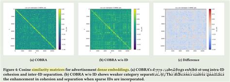 百度 Sparse Meets Dense Unified Generative Recommendations With Cascaded Sparse Dense