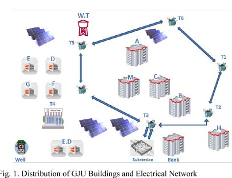 figure 2 from scheduling approach for connected micro grid system