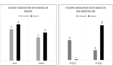 Figure 1 From Feature Selection Based On Chi Square In Artificial