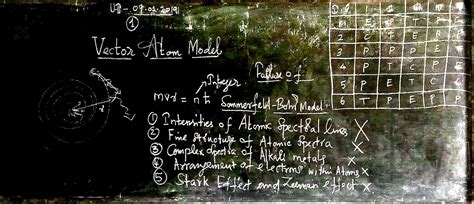 Passion Of Physics A Journey Through Space Time Black Board Snapshots For Unit Ii
