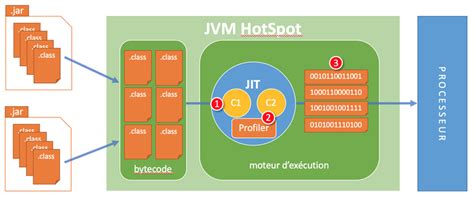 Java And Microservices Scalastic 👨🏻‍💻