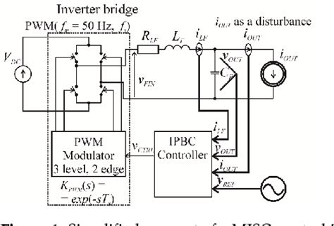 Figure 1 From Technical Limits Of Passivity Based Control Gains For A Single Phase Voltage