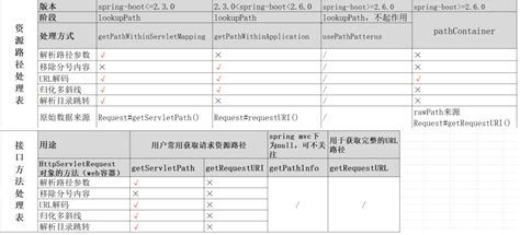 Springweb Turn Tup S Blog