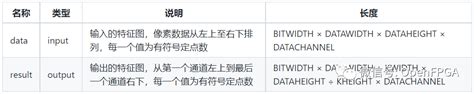 优秀的 Verilog FPGA开源项目介绍二十一 卷积神经网络CNN 极术社区 连接开发者与智能计算生态