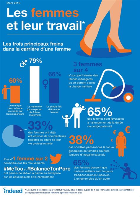 Infographie Les Femmes Et Leur Travail Alliancy Le Mag
