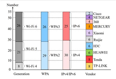 Mitm Attacks In Public Wi Fi Networks Without Rogue Access Points