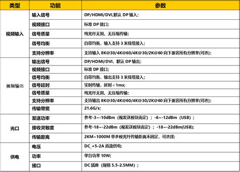 dp光端机无损光纤延长器 维摩（北京）科技有限公司