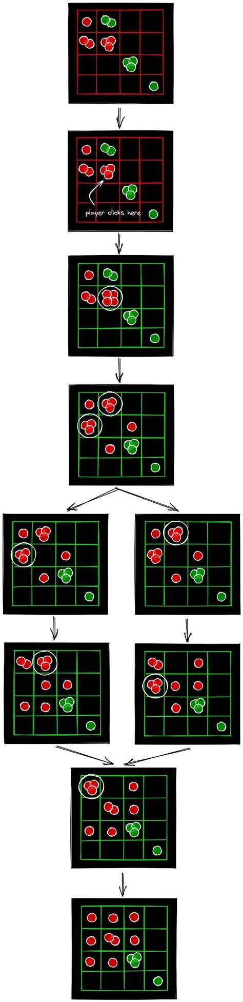 Alphazero From Scratch In Pytorch For The Game Of Chain Reaction — Part