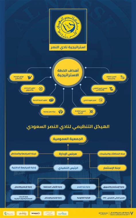النصر يطلق إستراتيجيته ويعتمد الهيكل التنظيمي