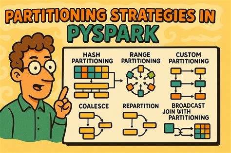 How To Calculate And Configure Nodes In Pyspark By Devendra Medium