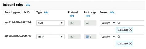 aws security groups