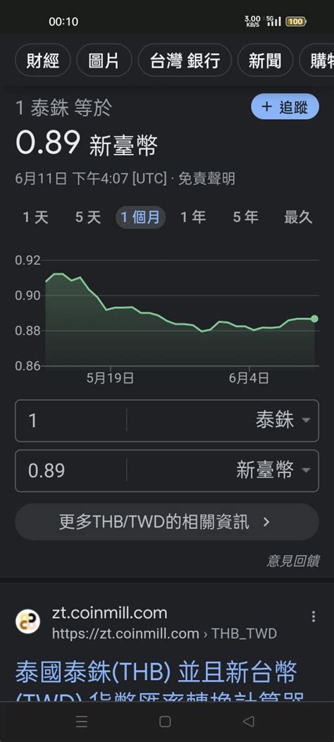 💪石拿酒穩🤭🤭🤭在6835圓裕股市爆料： 圓裕年初時說要投資2億泰銖等於 股市爆料同學會