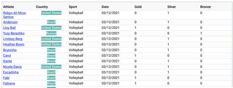 Exporting AG Grid To PDF With PdfMake