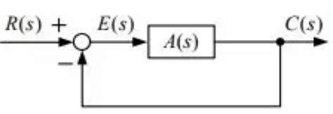 Study Notes For Transient And Steady State Response Network Theory Electric Circuits