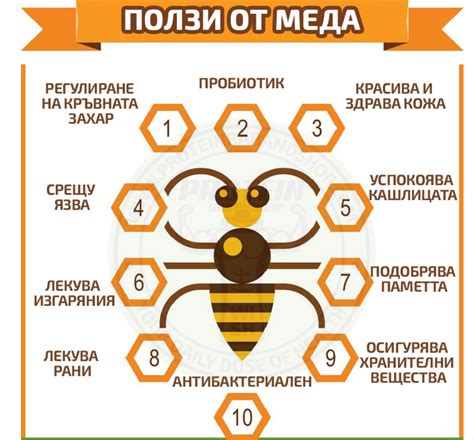 Супермаркет Стрела Вярваме че повече мед означава повече здраве 🍯🍀