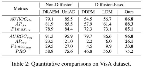Diad A Diffusion Based Framework For Multi Class Anomaly Detection