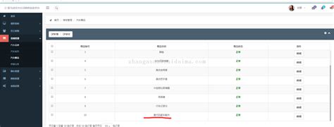 spring mvc spring mybatis bootsstrap ajax jquery整合开发汽车销售管理平台 代码 最代码