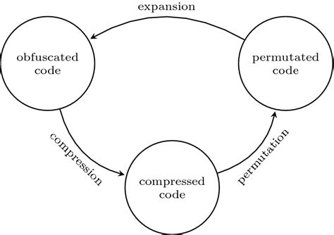 Metaphor Metamorphic Engine Behaviour Download Scientific Diagram