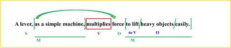 Simple Machine 単純機械 Scientificverse