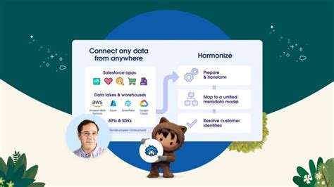 How Salesforces Data Cloud Drives The Next Generation Of Ai Powered Enterprise Apps Salesforce