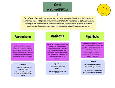 Niveles Morfosintáctico Fónico Fonológico Léxico Semántico Y Retorico
