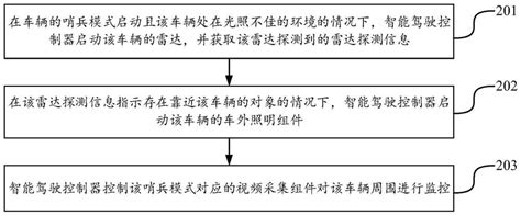 车辆的控制方法、装置和车辆与流程
