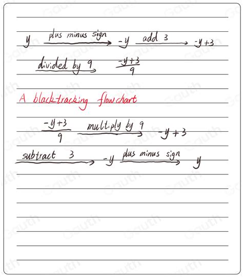 Solved Question 3 Draw A Backtracking Flowchart For The Expressions Y 3 9 [algebra]