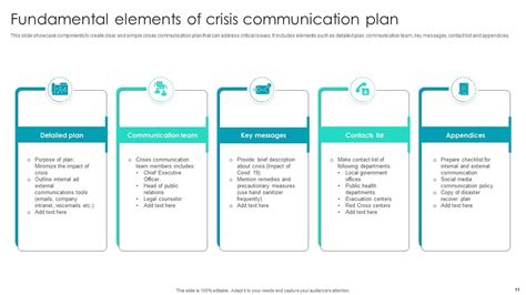 Crisis Communication Plan Powerpoint Ppt Template Bundles Ppt Presentation
