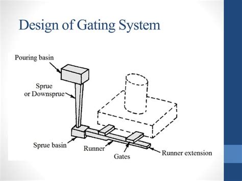 Design Of Gating System Pptx