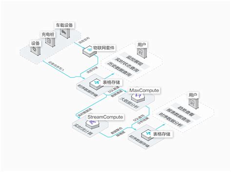 Tablestore Fully Managed Nosql Cloud Database Service Alibaba Cloud