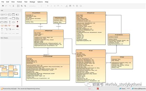 10个不错的绘制流程框图的工具推荐 腾讯云开发者社区 腾讯云