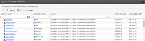 Microsoft Optimize Sam