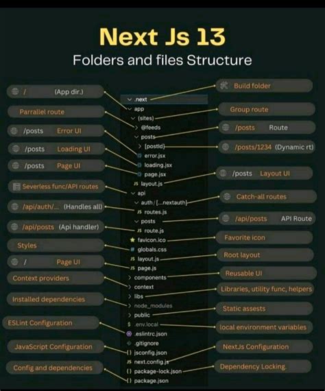 Siraj Ahmed Posted On Linkedin