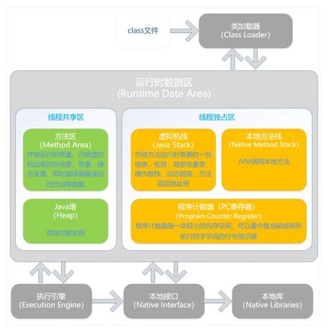 jvm內存模型 每日頭條