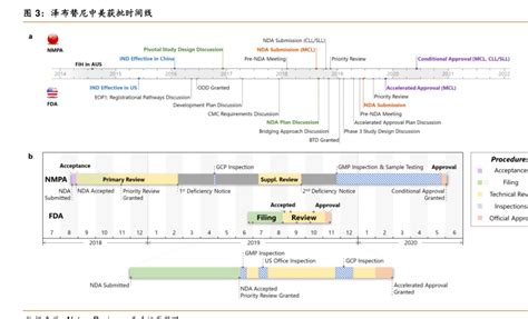 辉瑞atirmociclib早期临床数据 2025年06月 行业研究数据 小牛行研