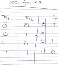 What Is The Bipolar Input And Bipolar Output Truth Table Of ANDNOT