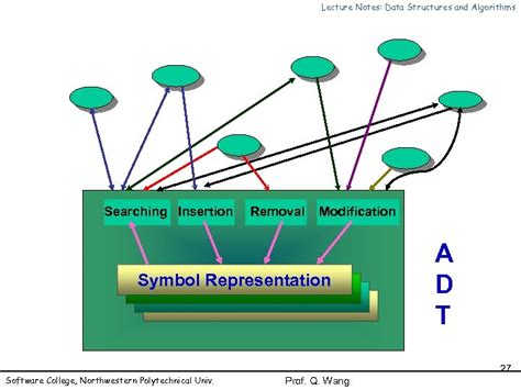 Lecture Notes Data Structures And Algorithms Chapter 1