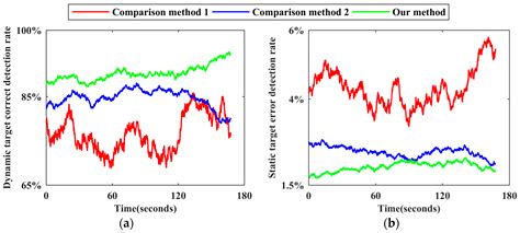 lidar dynamic target detection based on multidimensional features